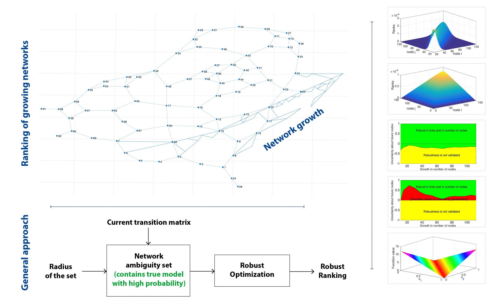 FindeX – Identification of Systemically Important Financial ...