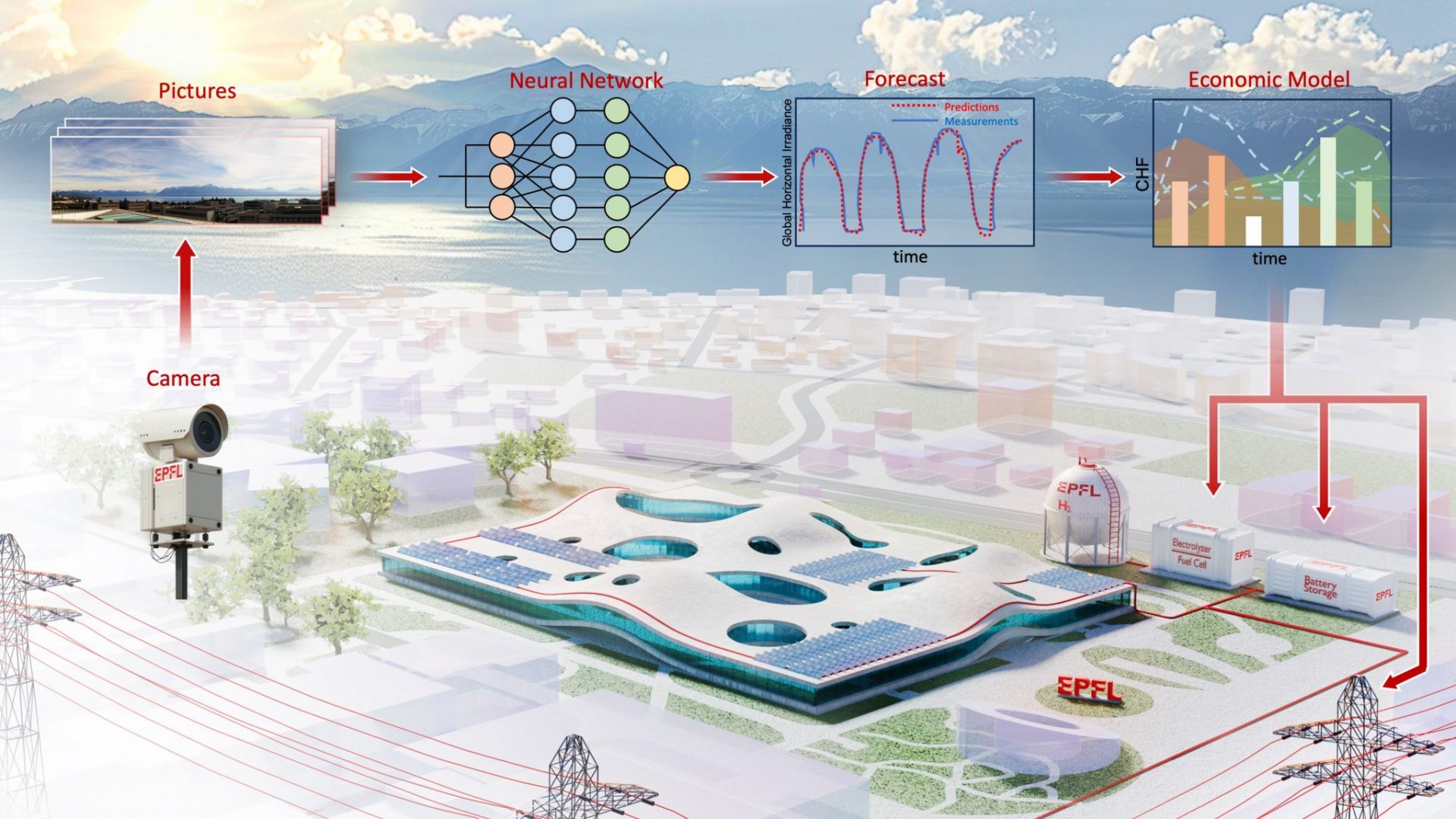 Solutions for Sustainability Initiative (S4S) ‒ Research ‐ EPFL