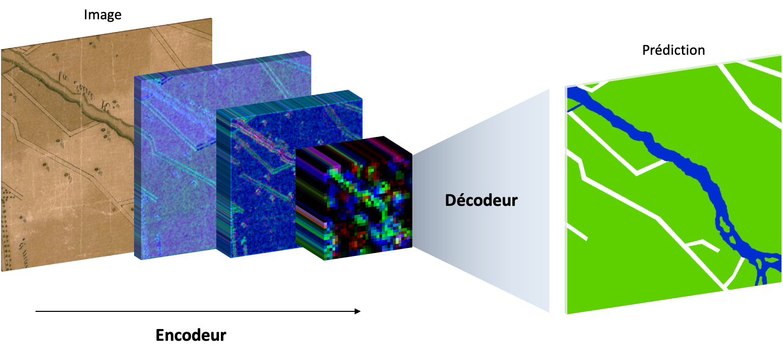 Automatic extraction of Lausanne cadastres using artificial intelligence ‒ Time Machine Unit ‐ EPFL