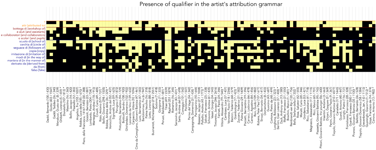 Master theses and semester projects ‒ Time Machine Unit ‐ EPFL
