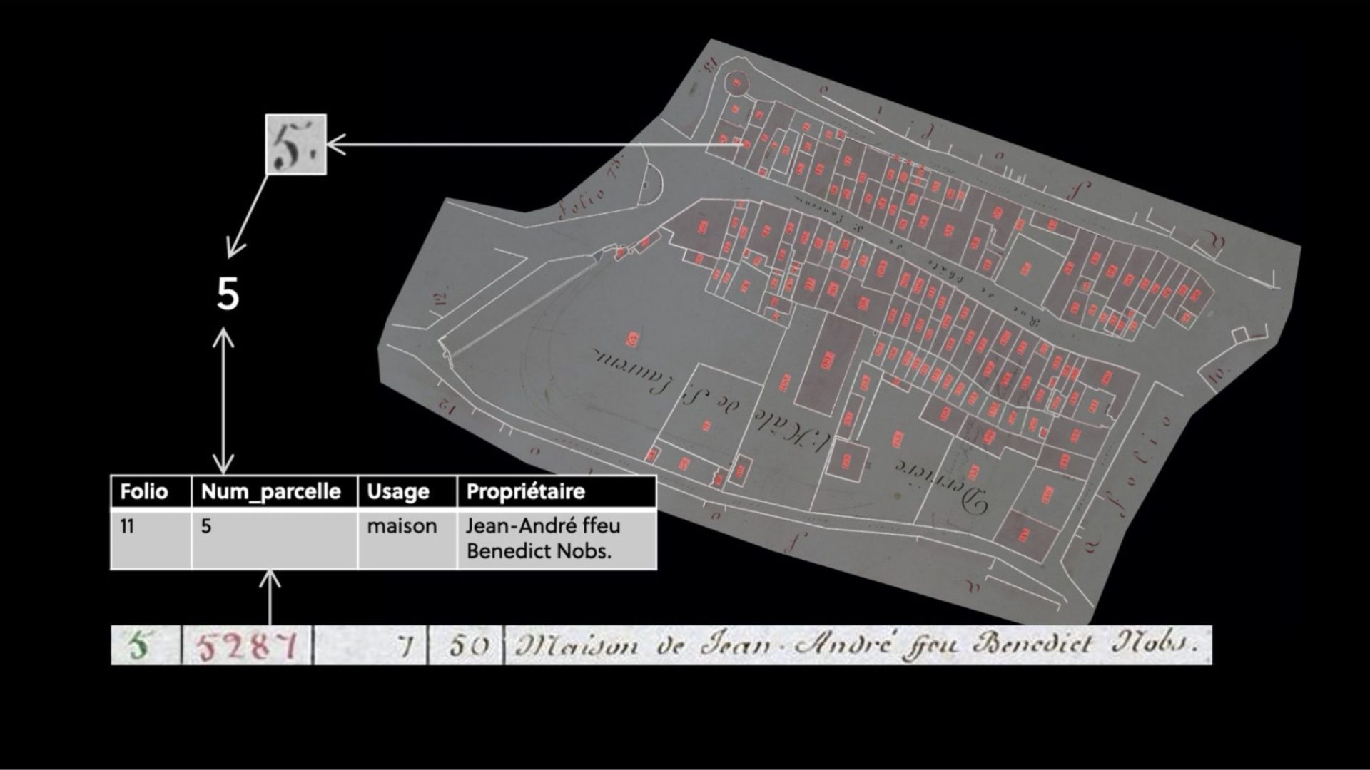 Population ‒ Time Machine Unit ‐ EPFL
