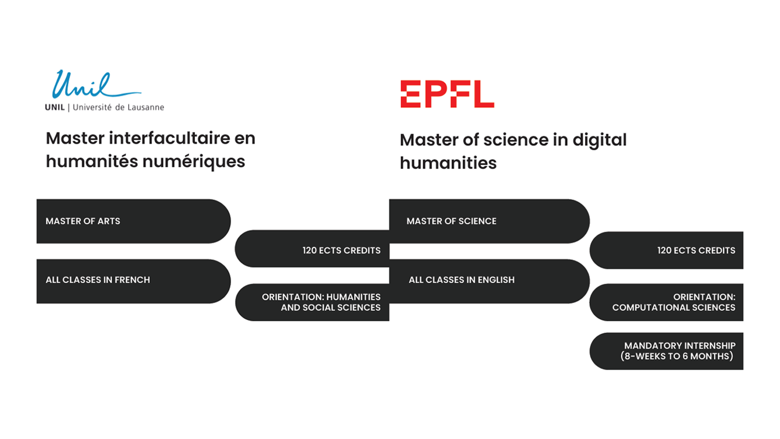 DHdays Forum ‒ CDH ‐ EPFL