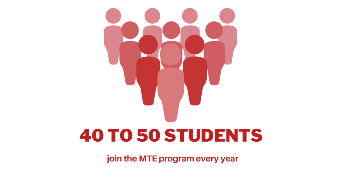 Students & Alumni ‒ CDM ‐ EPFL