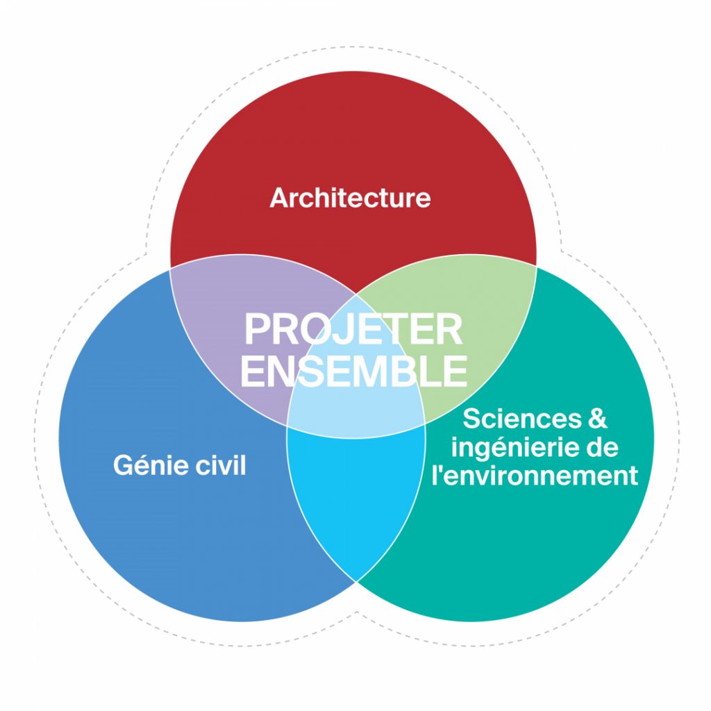À propos ‒ Formation ENAC ‐ EPFL