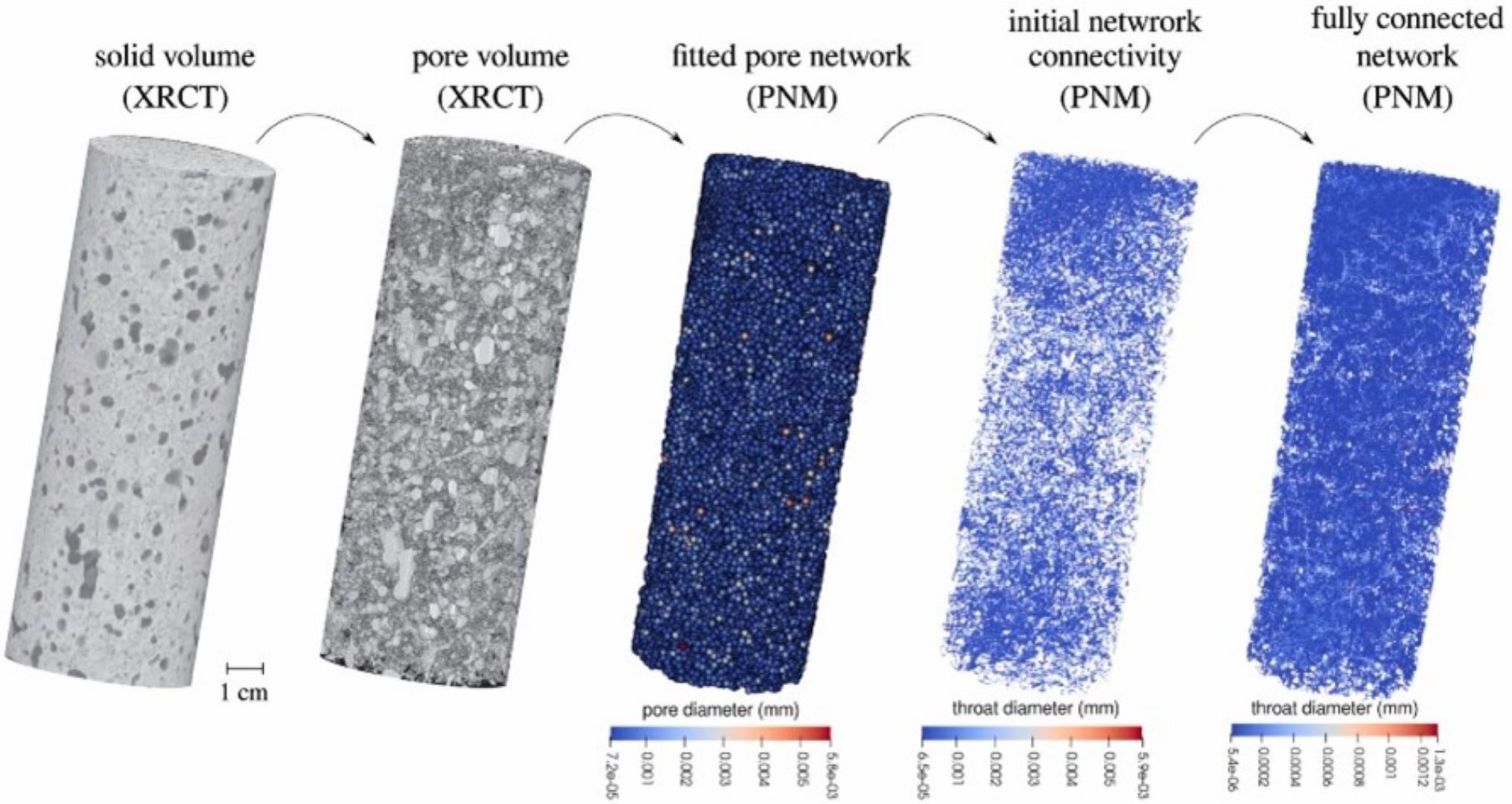 Impact of CO2-rich seawater injection on basalts ‒ PIXE ‐ EPFL