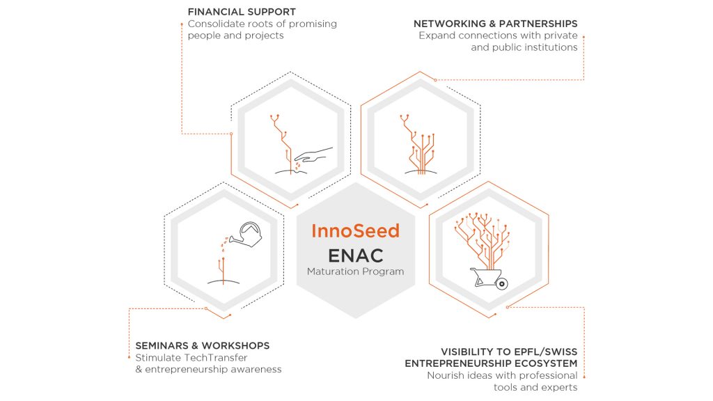 How ‒ ENAC ‐ EPFL
