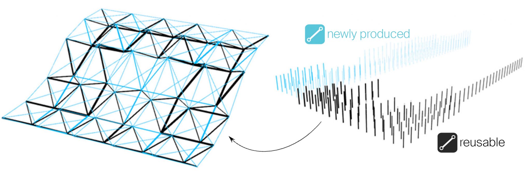 Phoenix3D: Reducing Environmental Impact Of New Structures ‒ ENAC ‐ EPFL