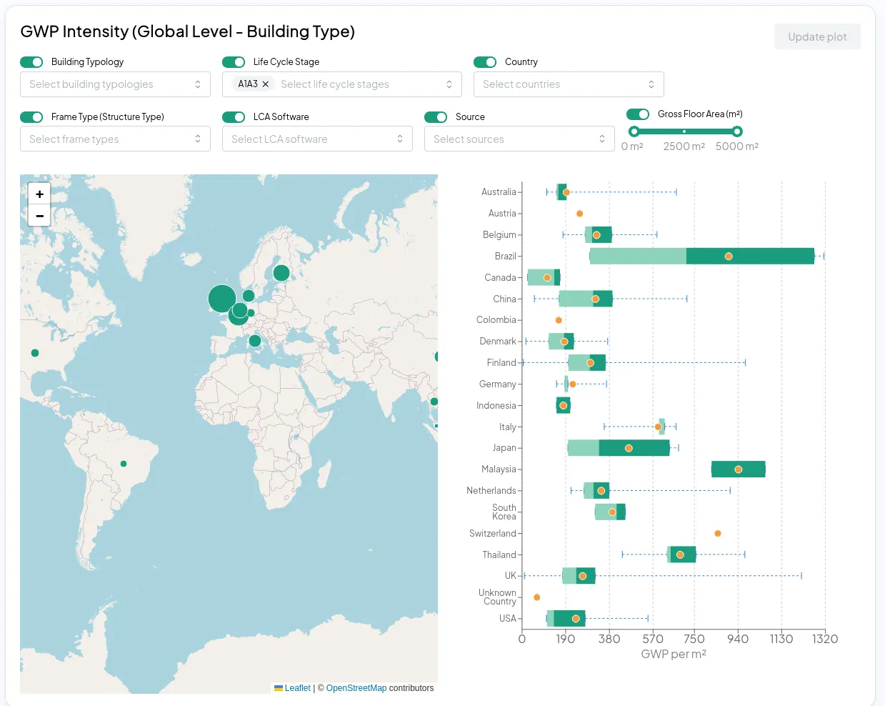 Global Building Data Initiative ‒ ENAC ‐ EPFL