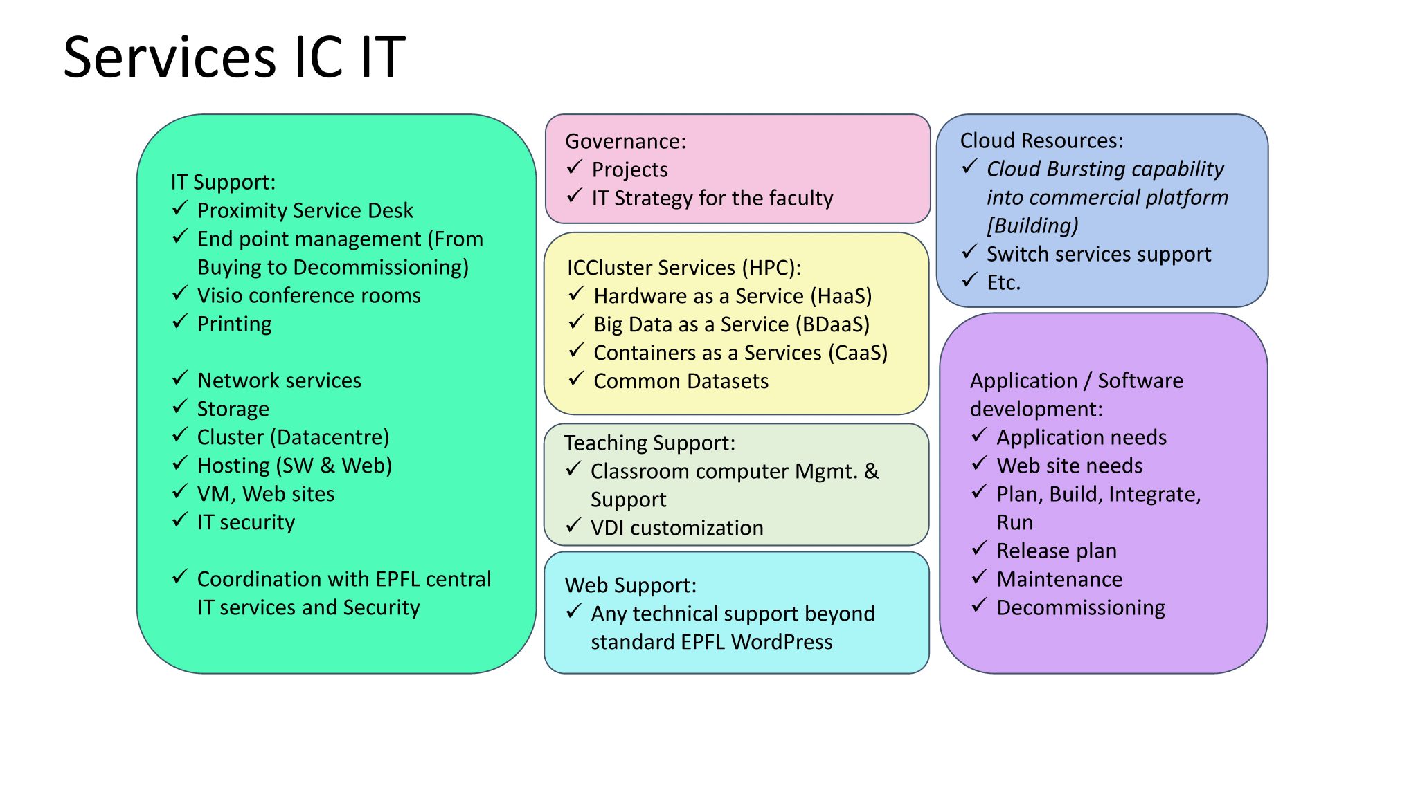 Nos prestations ‒ IC-IT ‐ EPFL