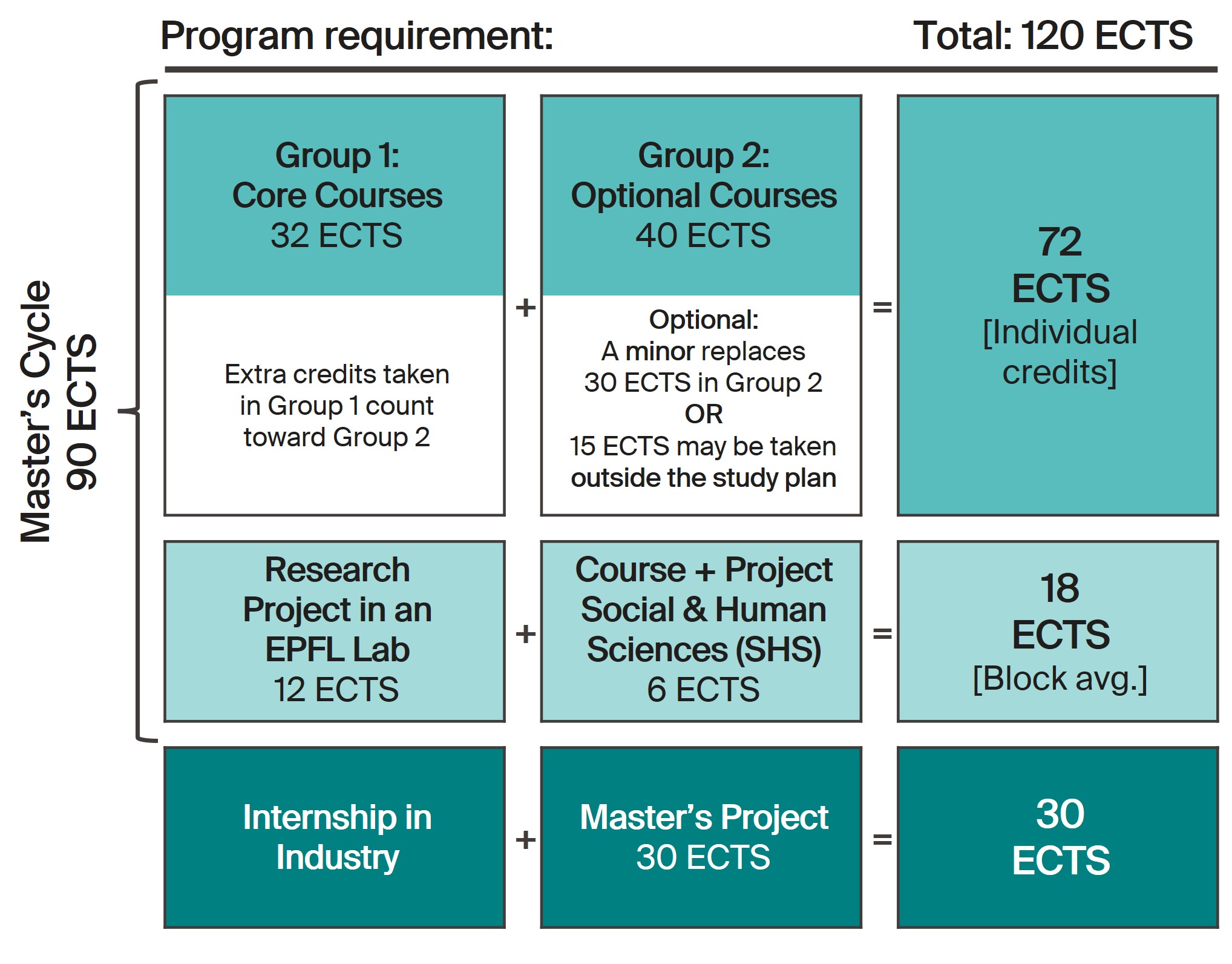Master in Data Science ‒ IC ‐ EPFL