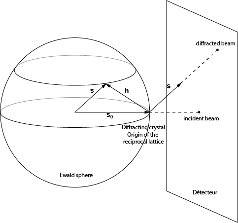 Ewald sphere animation ‒ IPHYS ‐ EPFL