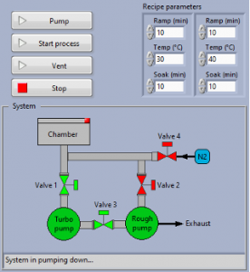 Labview ‒ IPHYS ‐ EPFL