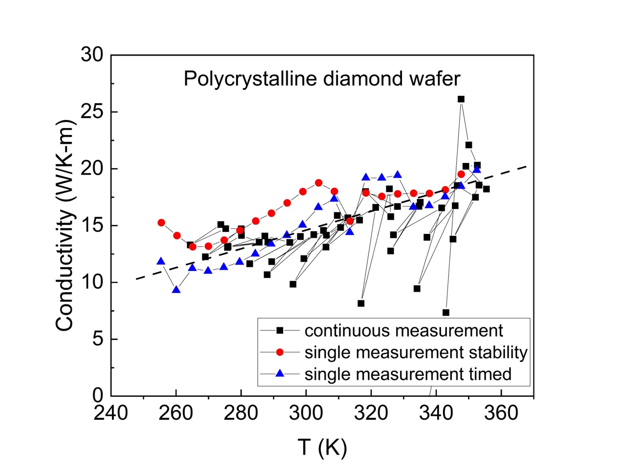 Physical Property Measurement Systems ‒ IPHYS ‐ EPFL