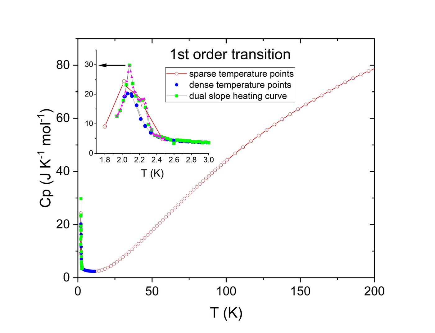 Physical Property Measurement Systems ‒ IPHYS ‐ EPFL