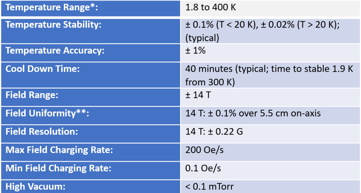 Physical Property Measurement Systems ‒ IPHYS ‐ EPFL