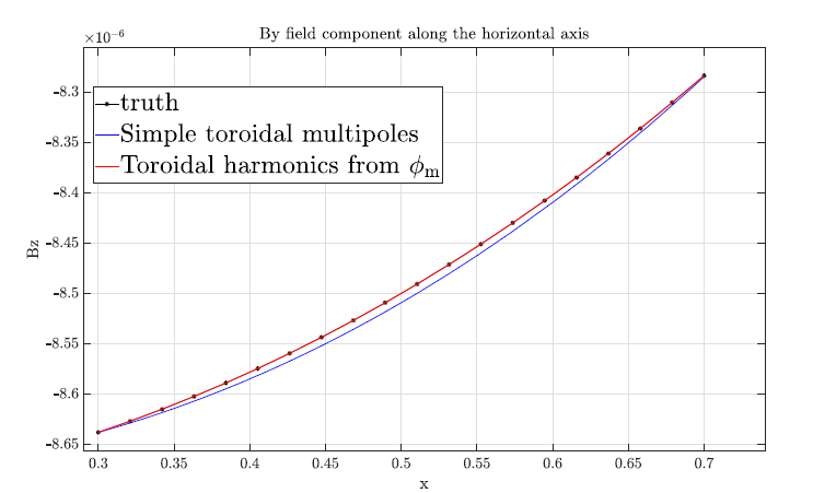 2023 ‒ SMA ‐ EPFL
