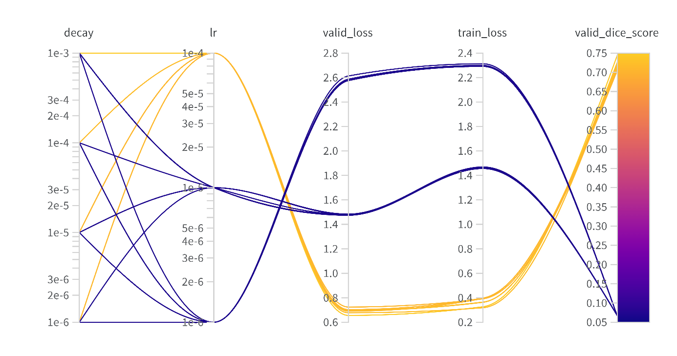 2023 ‒ SMA ‐ EPFL