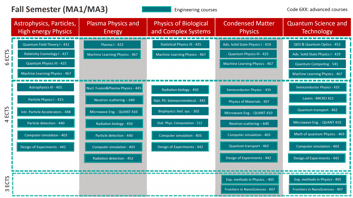 Master in Applied Physics (Ingénierie Physique) ‒ SPH ‐ EPFL