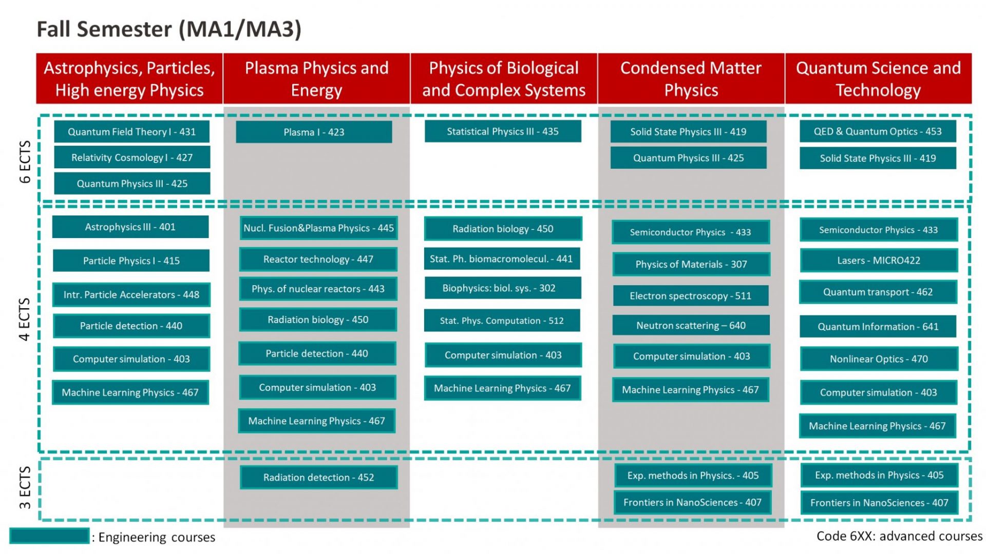Master in Physics ‒ SPH ‐ EPFL