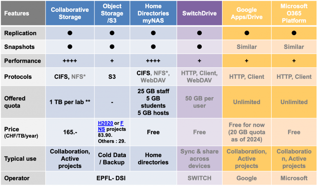 Welcome to EPFL ‒ STI-IT ‐ EPFL